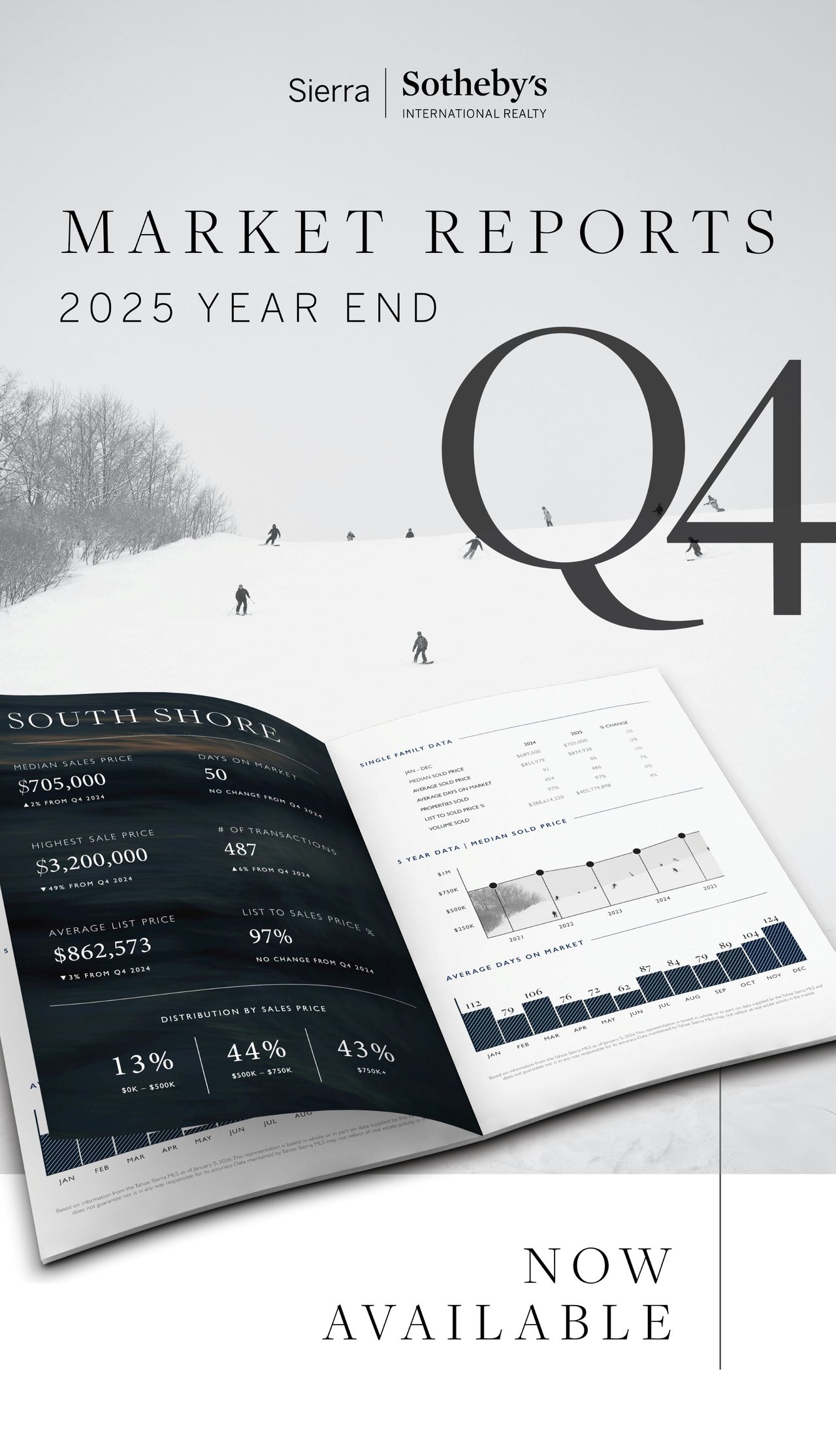 Stable Pricing and Shifting Dynamics Close Out 2025