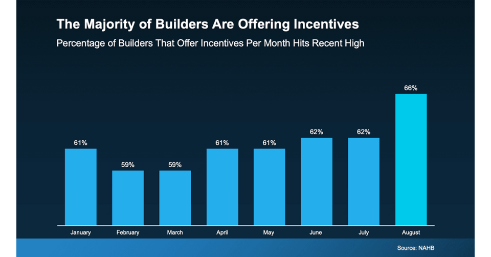 In Times of High Interest Rates, New Builds May Be The Answer