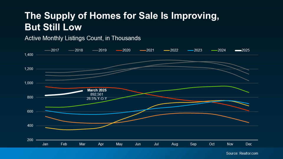 Is the Housing Market Crashing? Here’s What the Experts Say