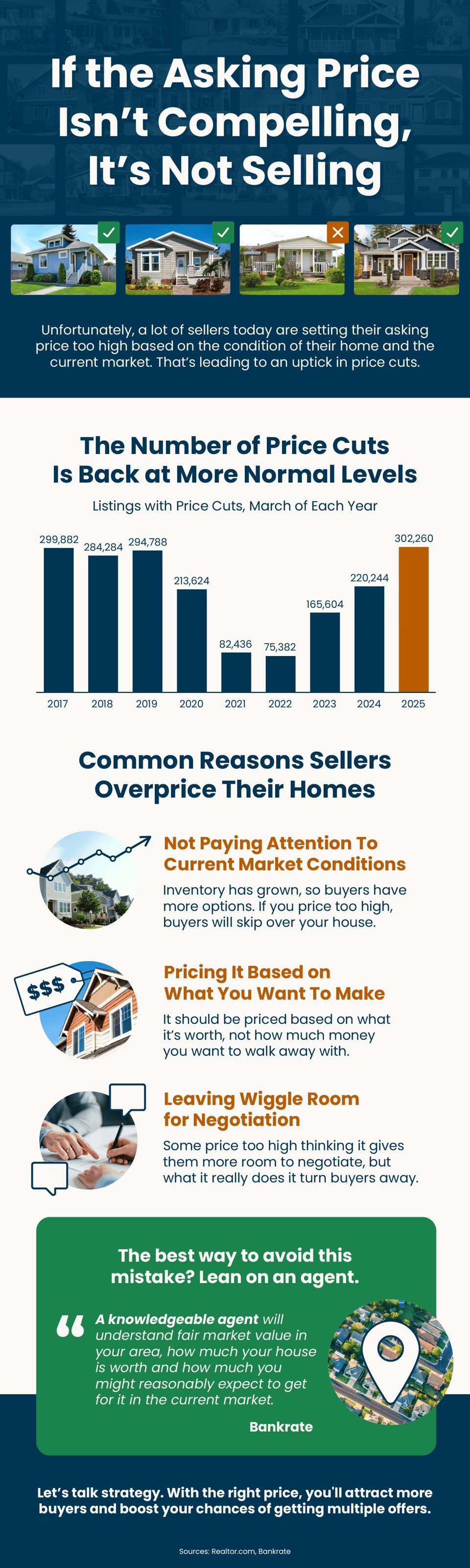 Why Pricing Your Home Right Matters More Than Ever in 2025