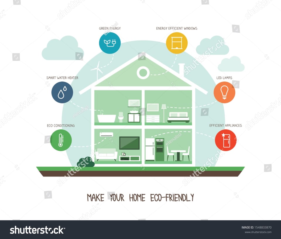 Buying Energy Efficient homes - The Virgilio Team