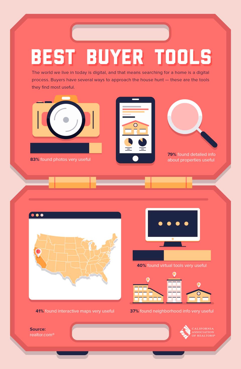 Buyer Tools - Home Buying Resources | Destination Real Estate