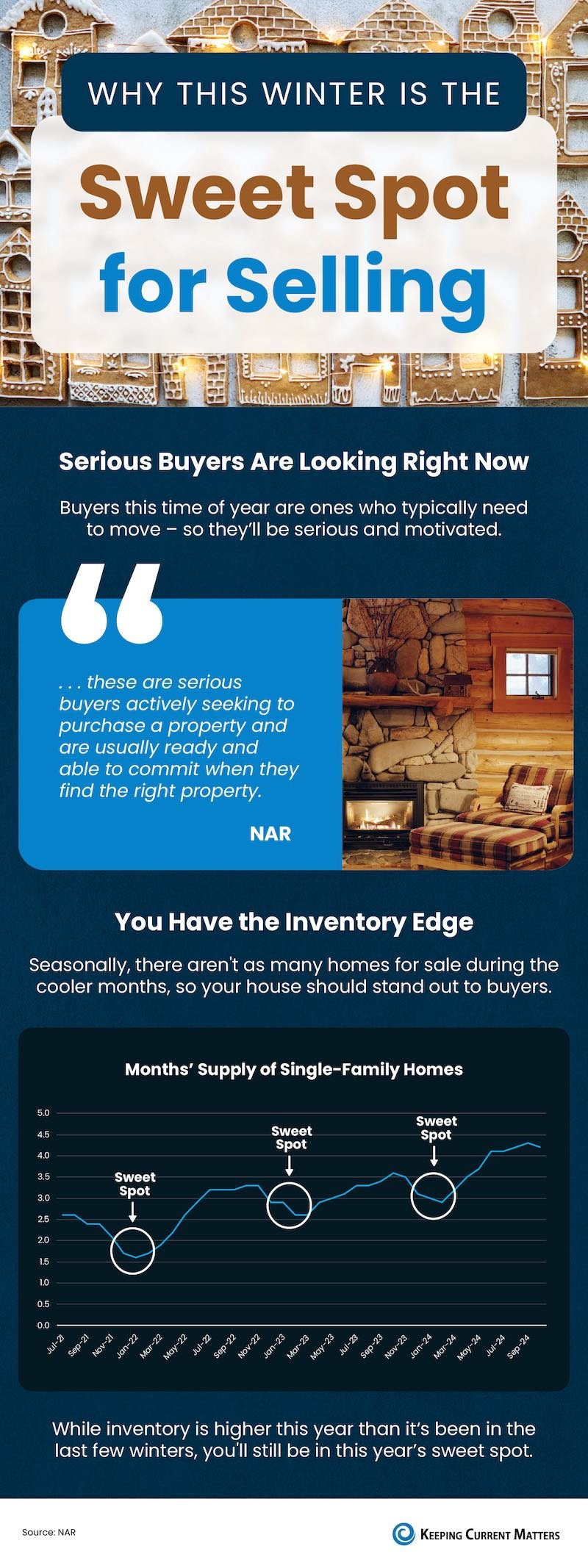 Why Winter Is the Sweet Spot for Selling Your Home in Denver Metro ...