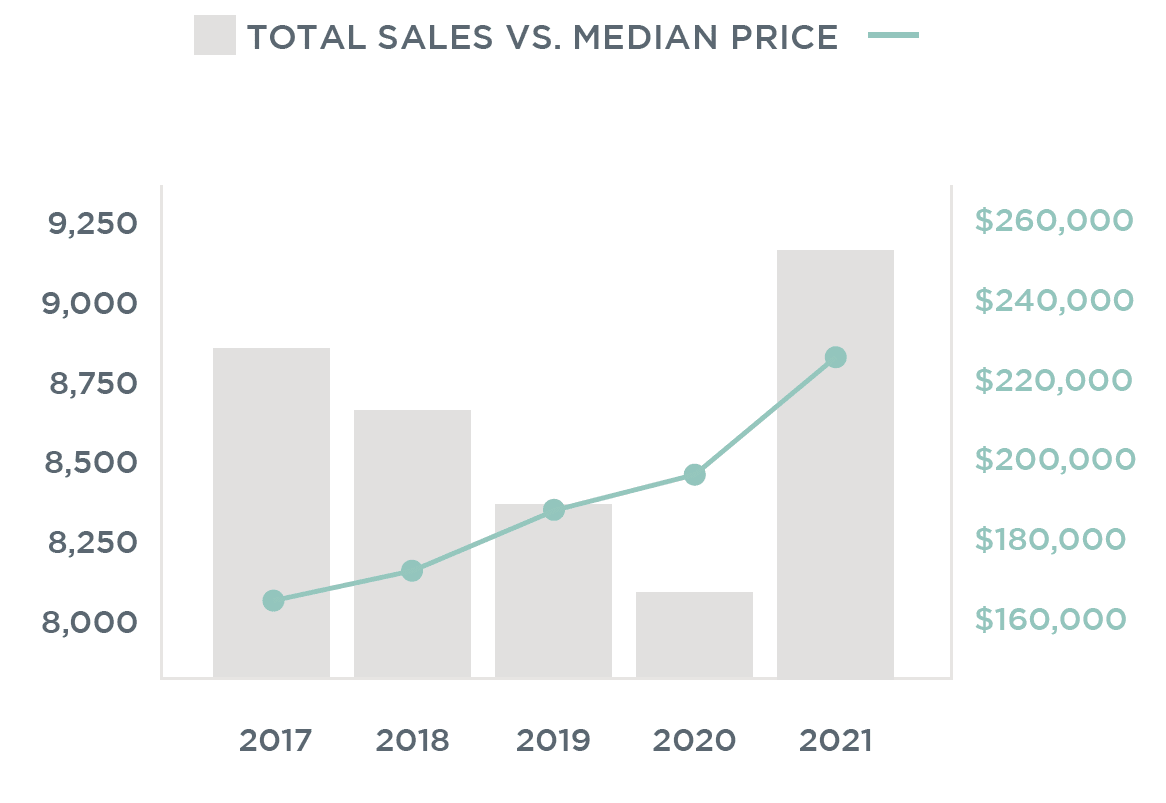 Louisville Mid-Year Market Report Insights